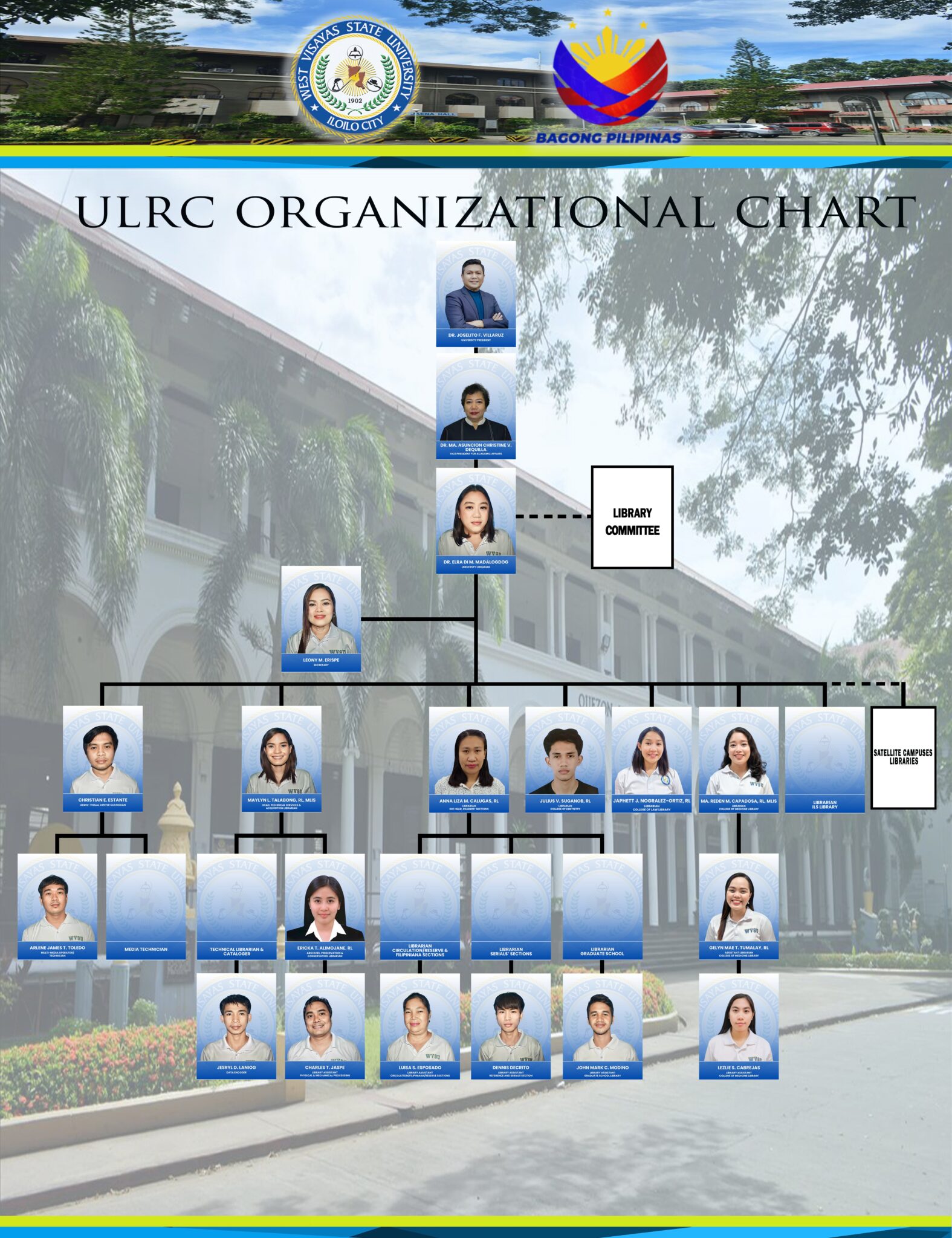 Library Personnel – University Learning Resource Center